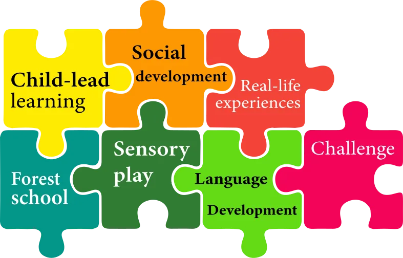 EYFS Curriculum 2026: From policy to outstanding practice - Ovivio