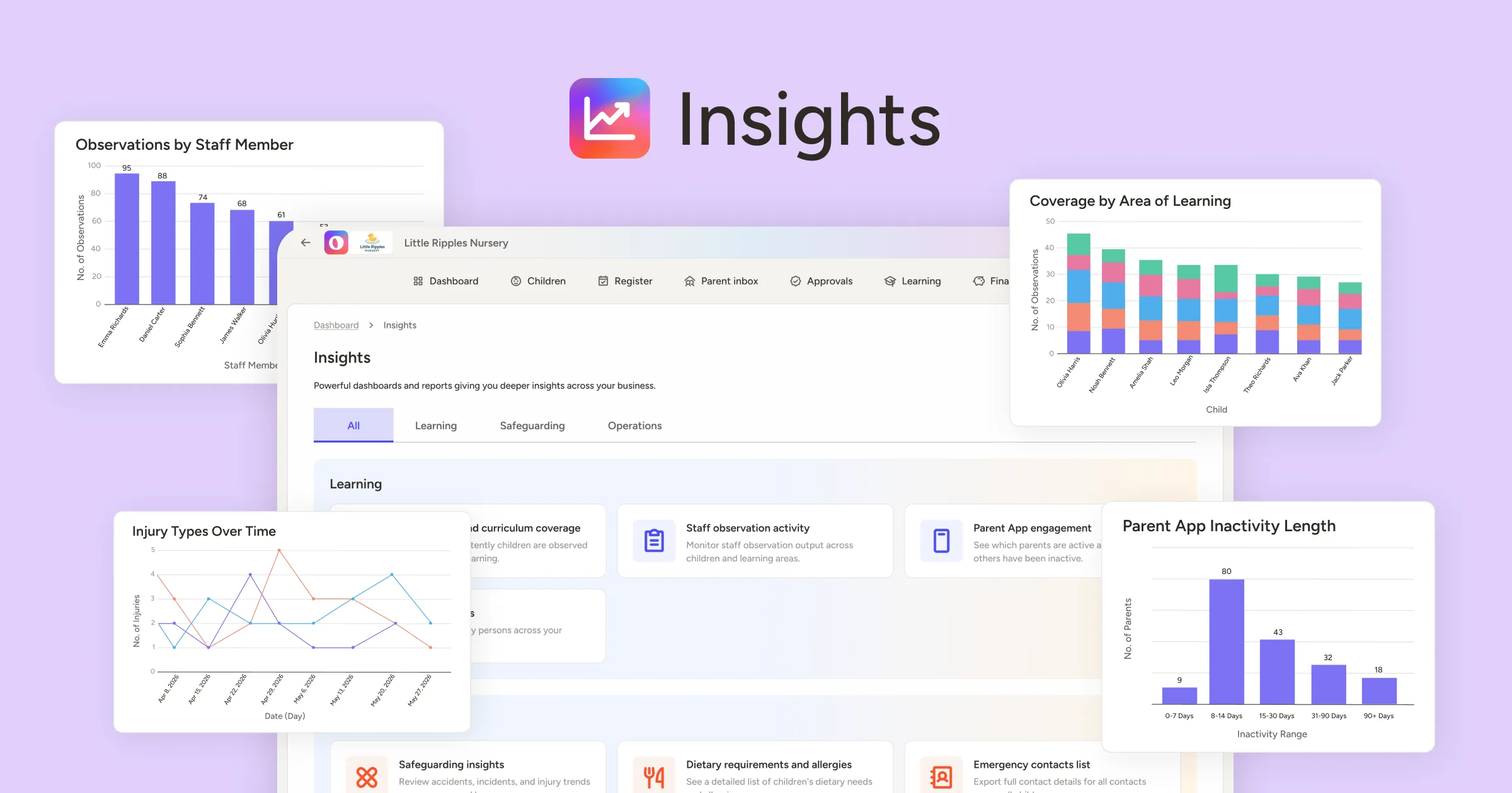 Transforming early years business intelligence through Ovivio Insights ...